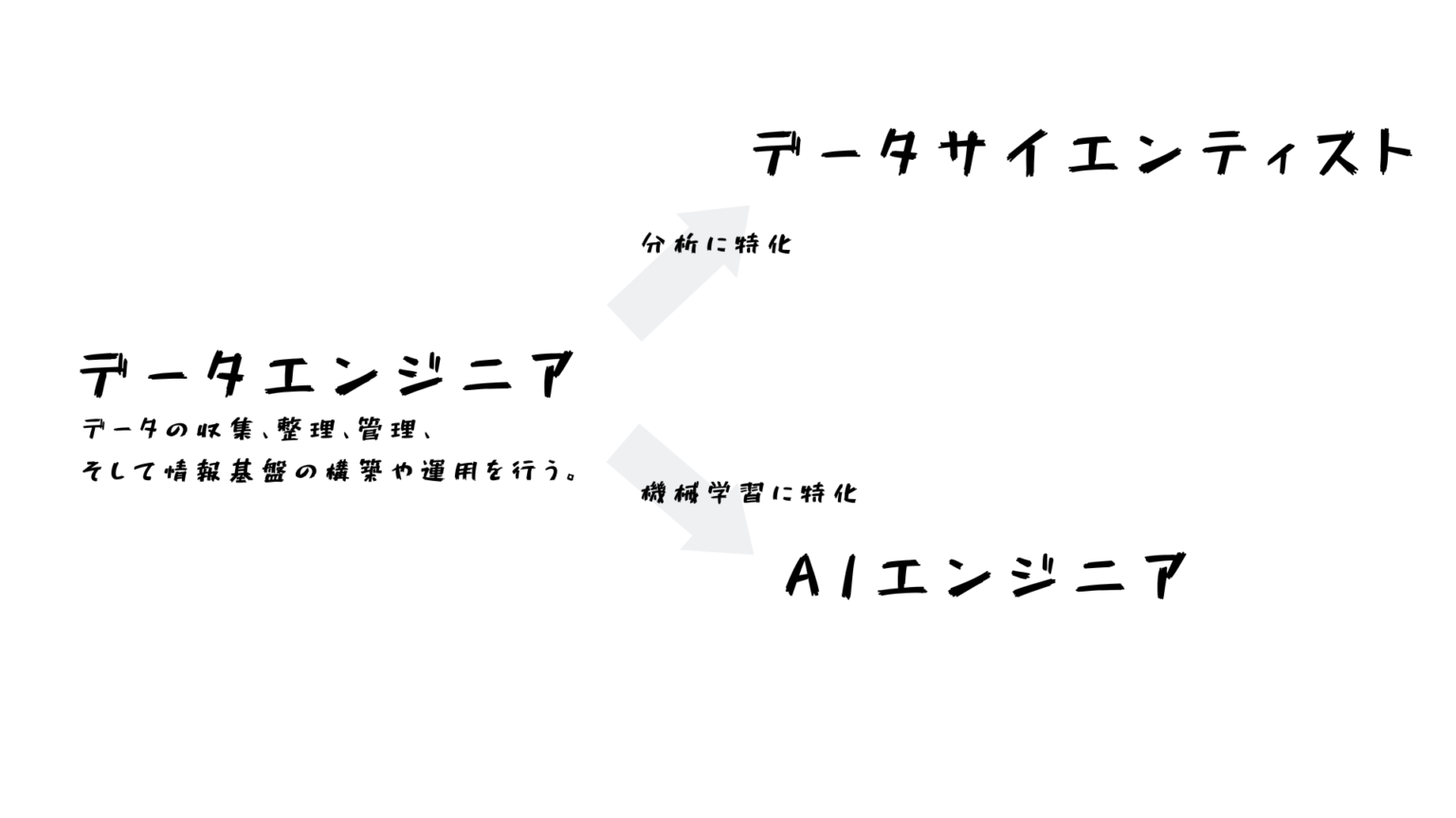 オープンデータの例10選 データスタディ 
